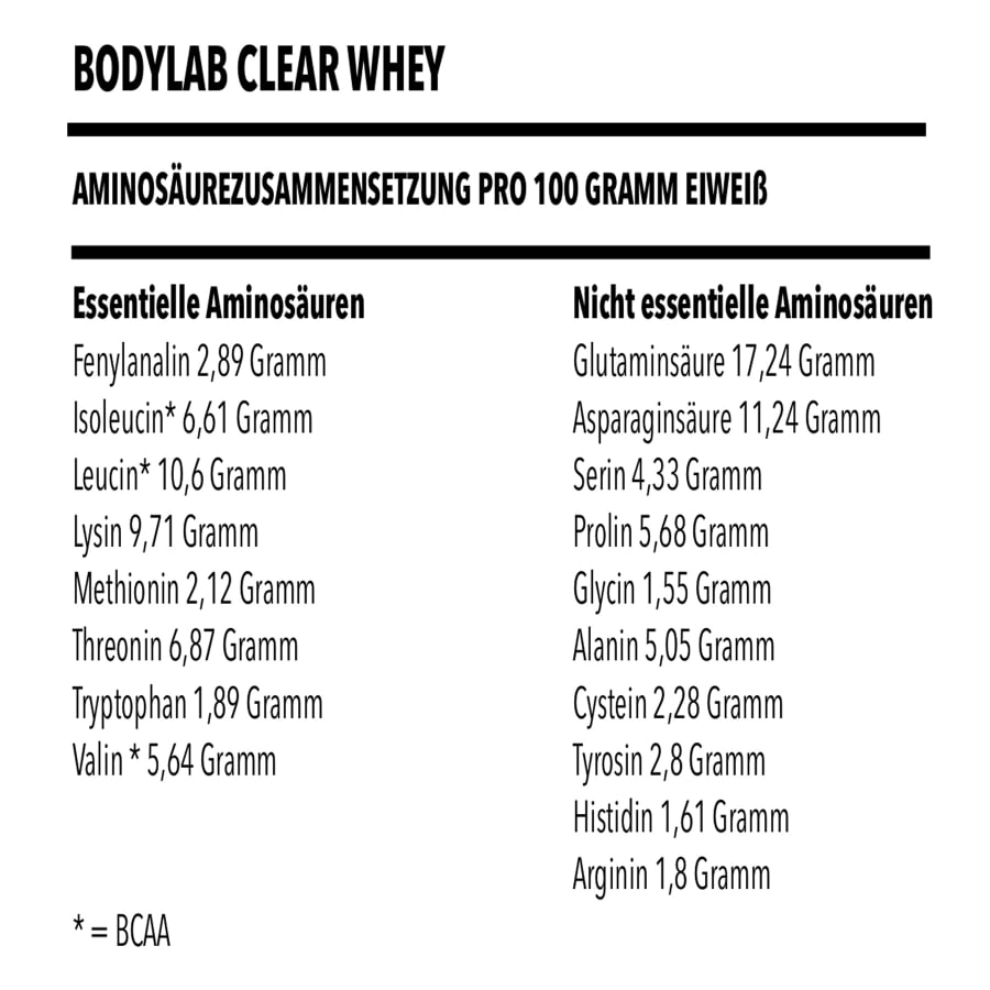 3 x Clear Whey Isolate (elk 720g) van Bodylab24 kopen | Bodylab Shop