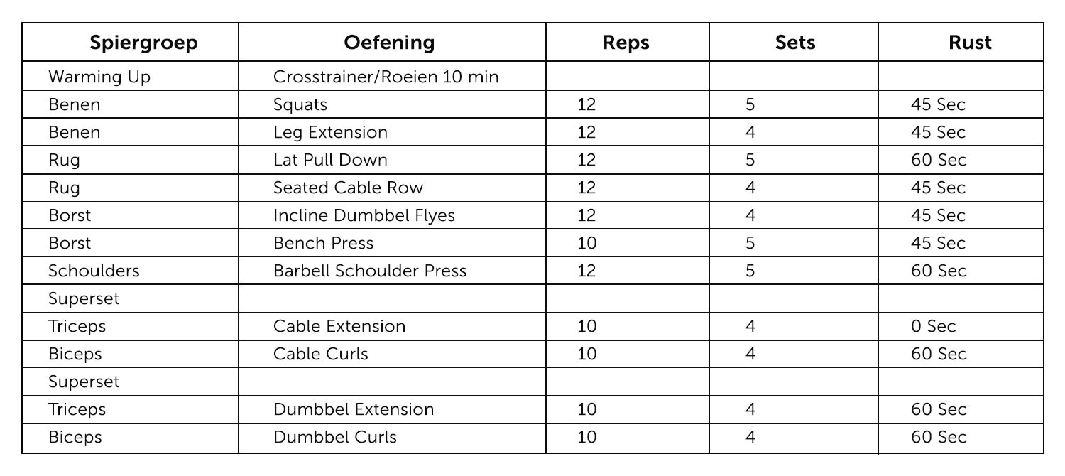 Full body workout voor spiermassa - Bodylab NL