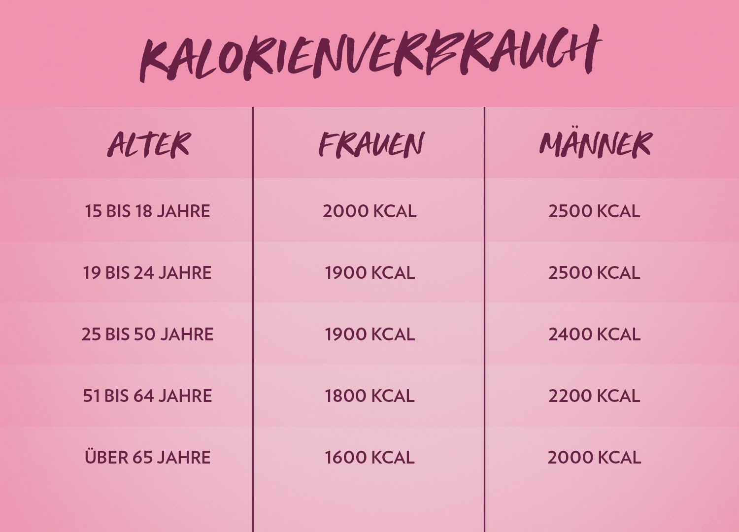 Psychologie Metallisch Antagonismus Abnehmen Kcal Z hlen F hren