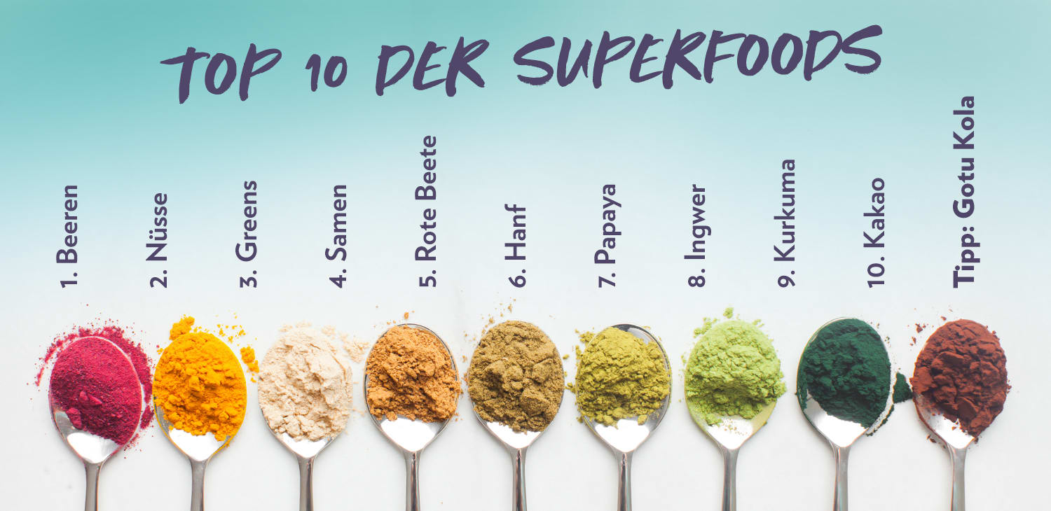 SUPERFOODS – Was ist dran am Hype? - GymQueen