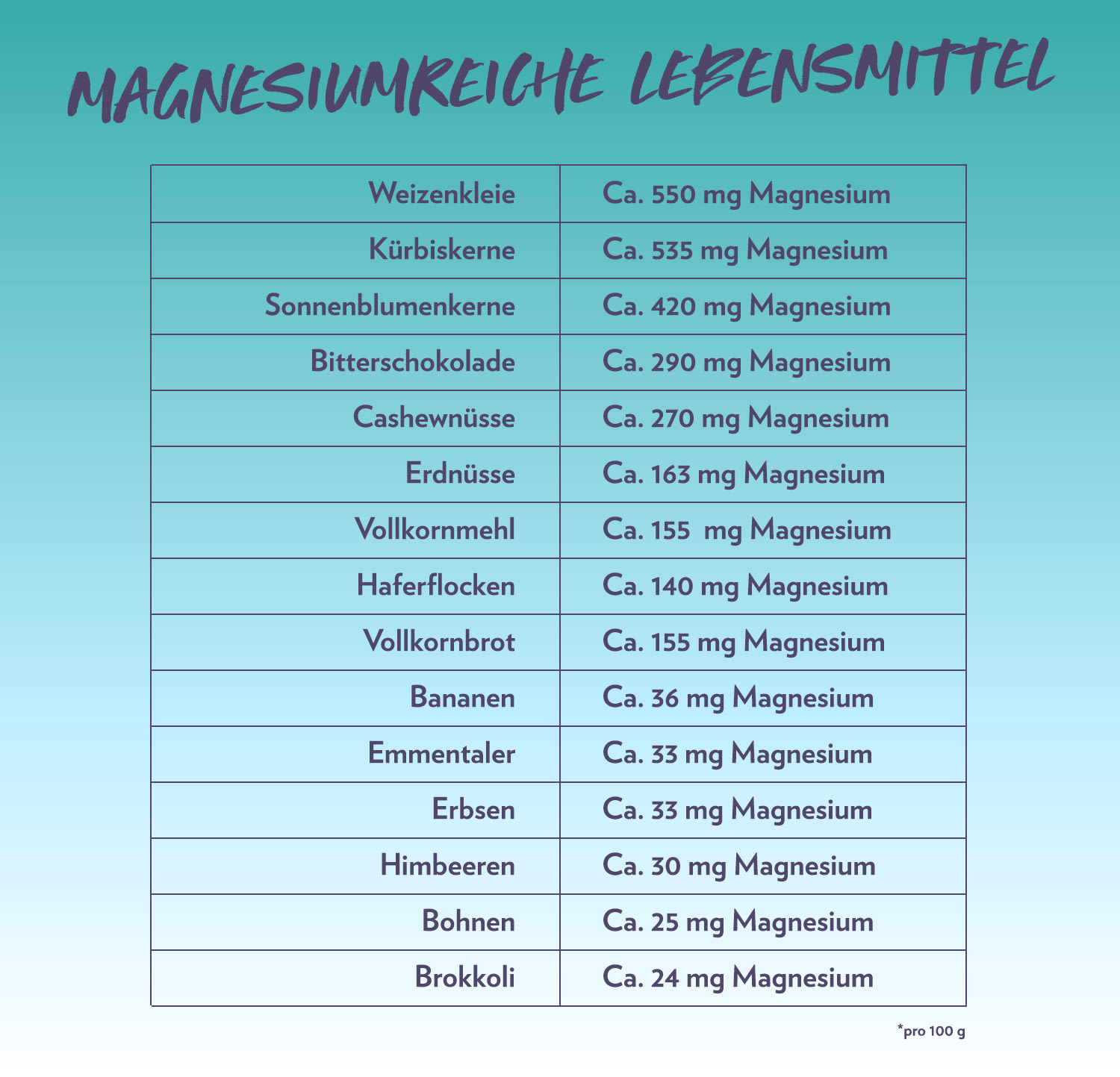 Magnesiummangel: Symptome, Folgen und was man dagegen tun kann - GymQueen