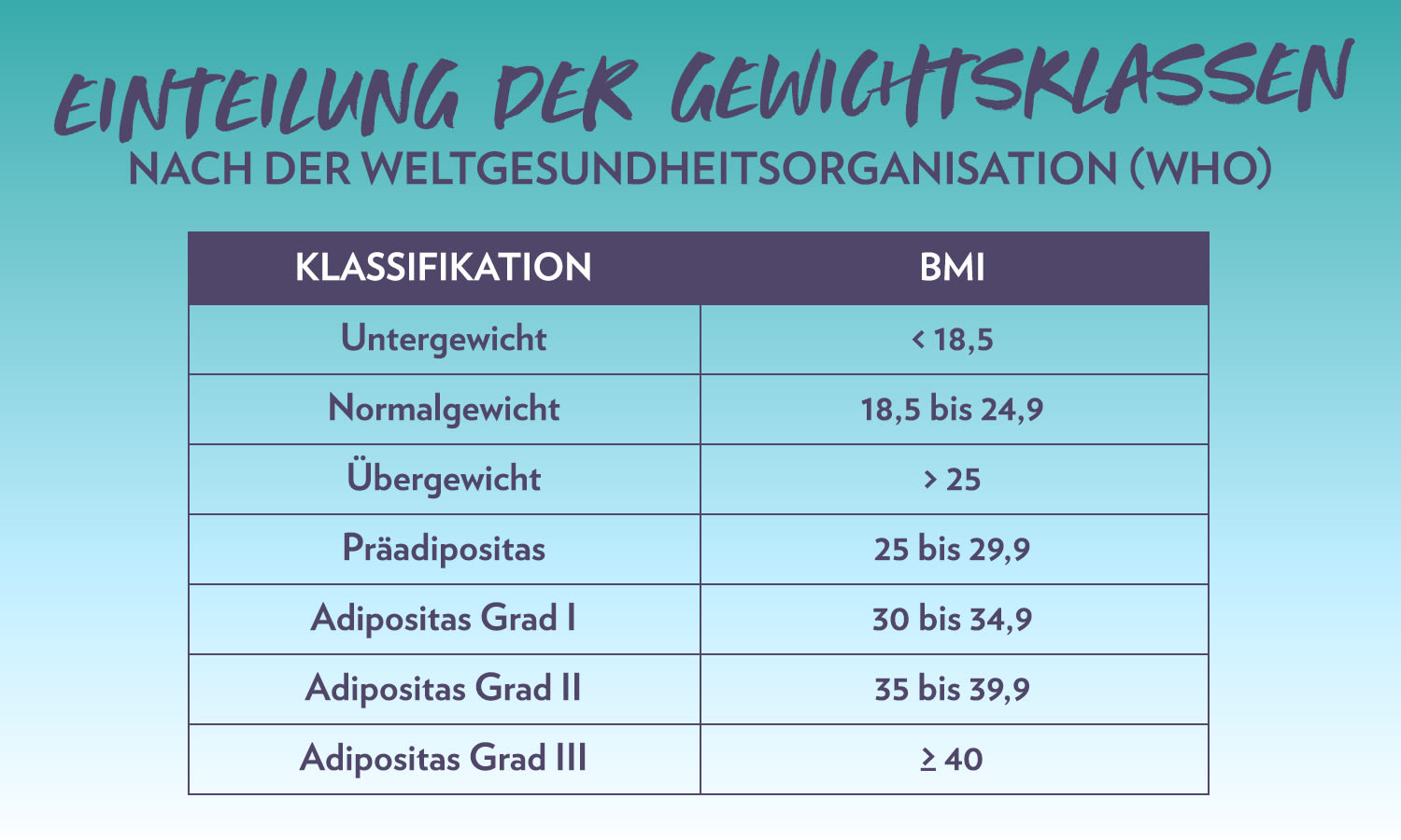 Übergewicht - Ursachen, Folgen und die Sache mit der Selbstliebe ...