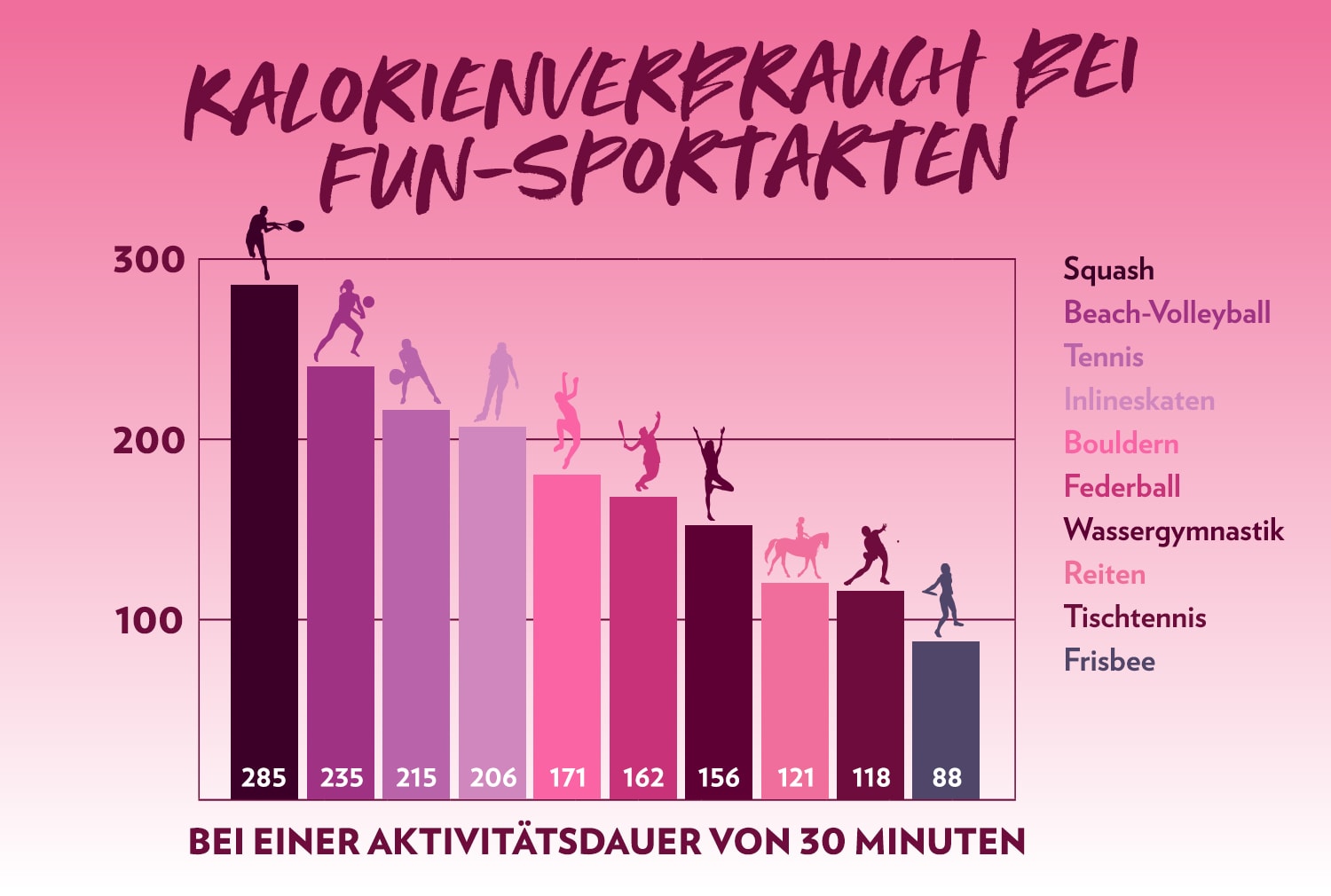 Die besten Sportarten zum Abnehmen - GymQueen