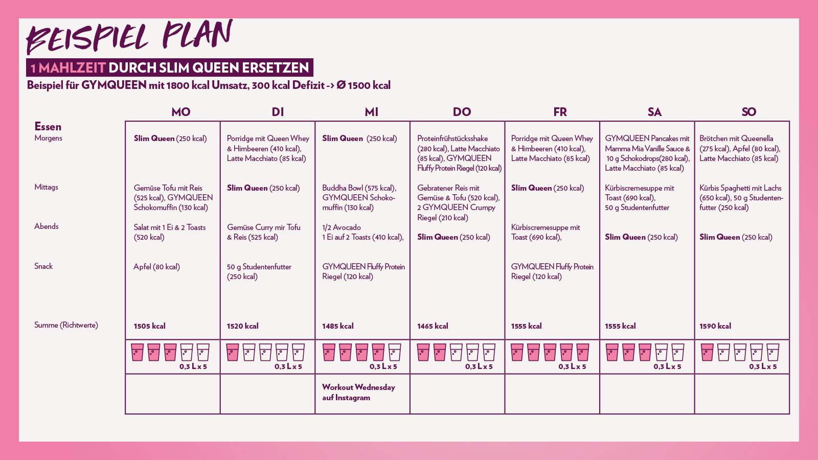 Abnehmen mit der Slim Queen – Sarah-Jane Wollny verrät wie es geht - GymQueen